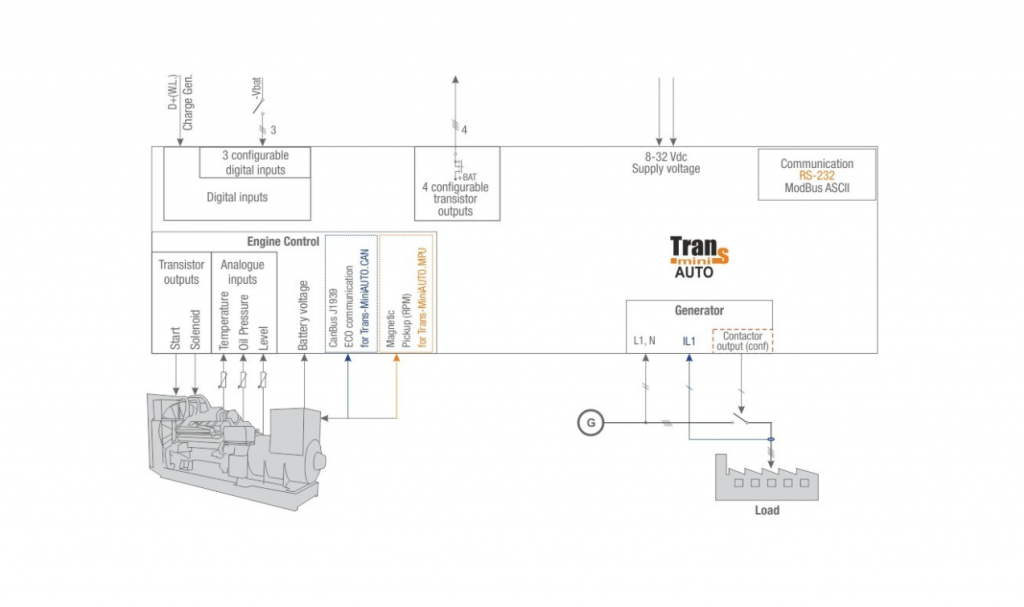 Generator Controller Trans-Mini AUTO.RTC