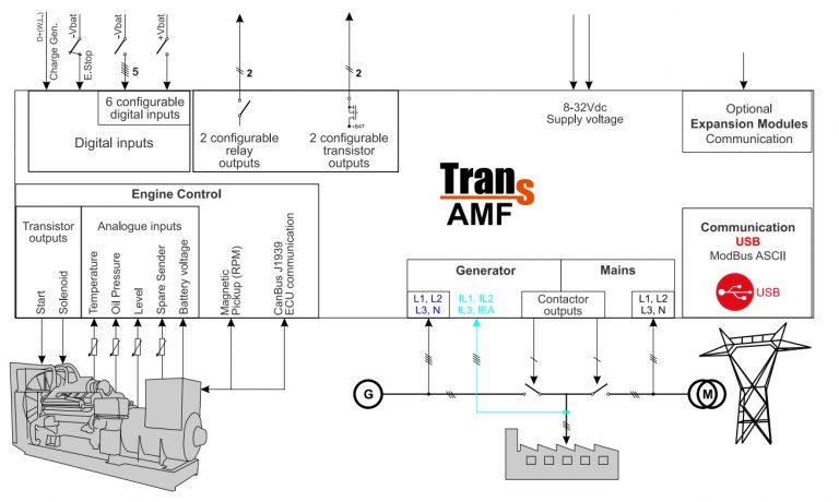 Generator Controller AMF